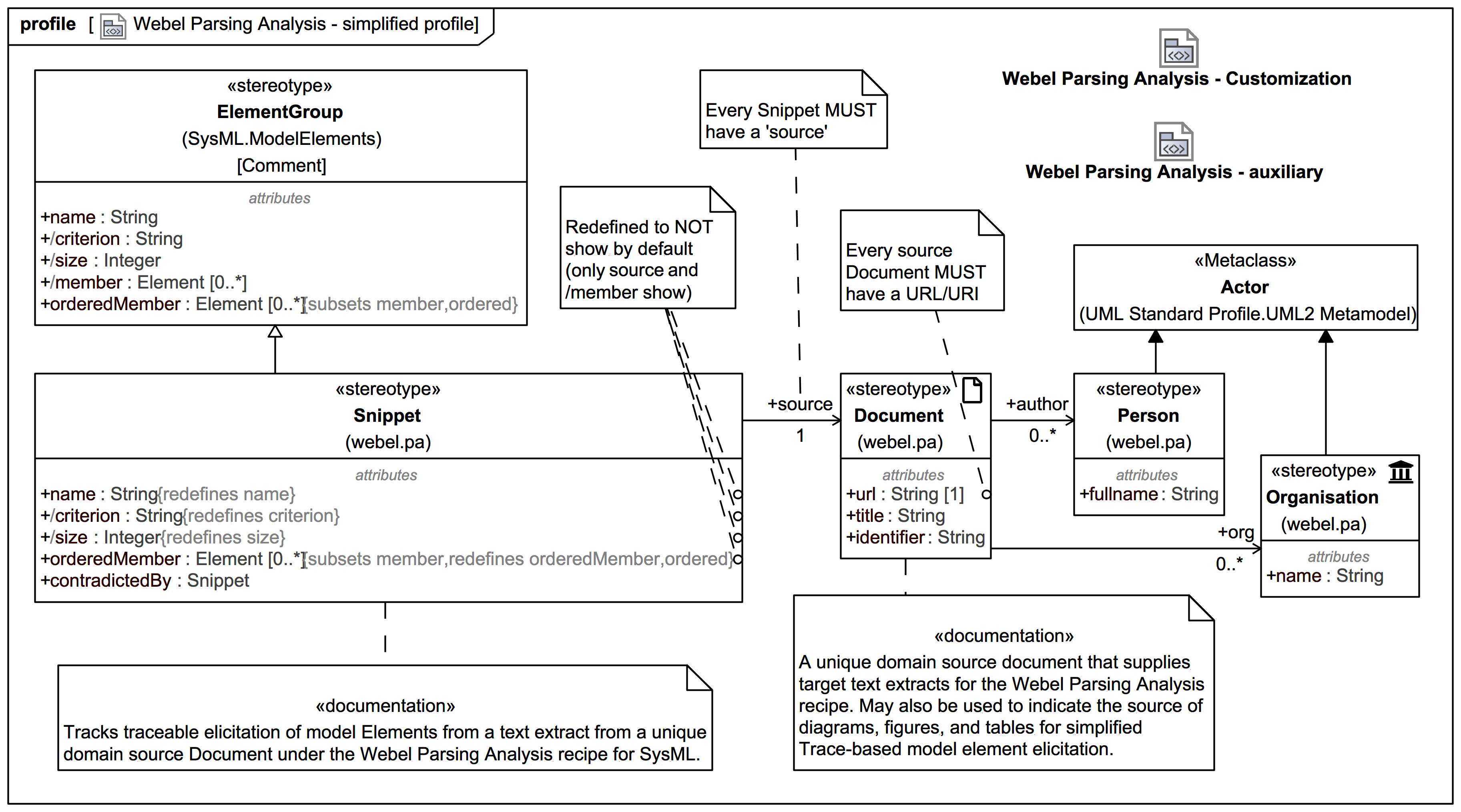 Webel Parsing Analysis for SysML - simplified profile | Webel IT Australia